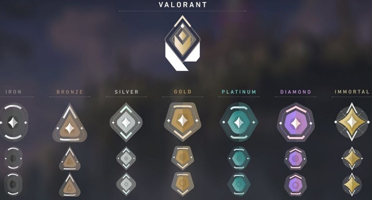 Ranges in Valorant explained