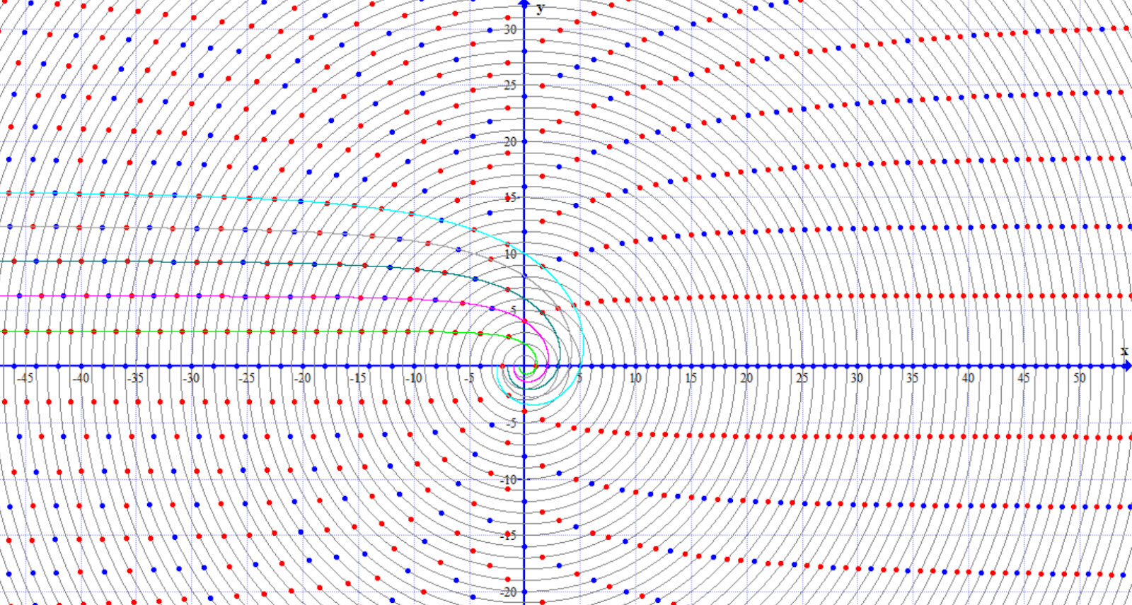 What the NUMBERS' PLANE is?