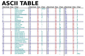 Bảng ký tự điều khiển ASCII