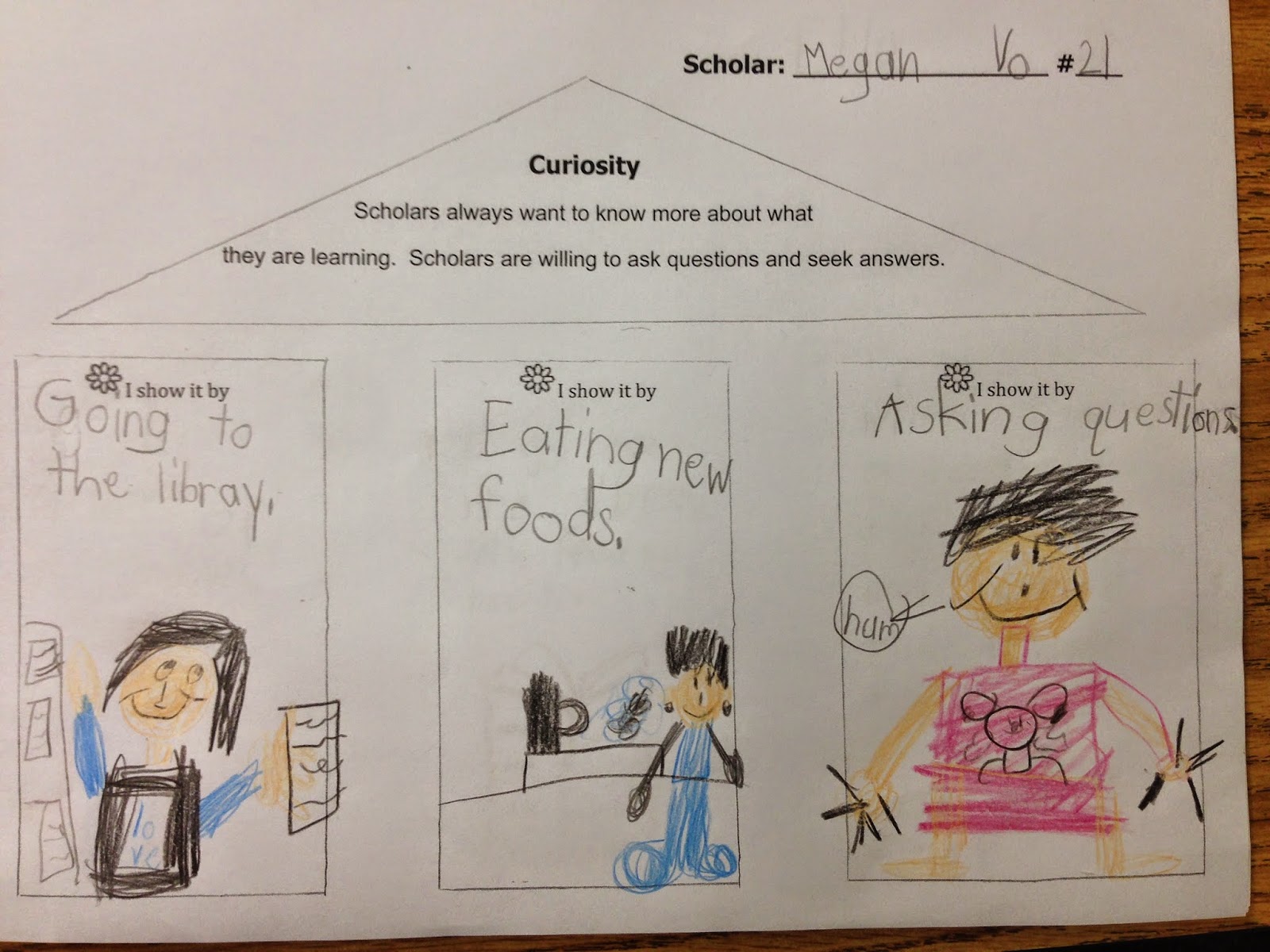 Mrs. Smith's 1st Grade GATE Scholars: Habits of a Scholar