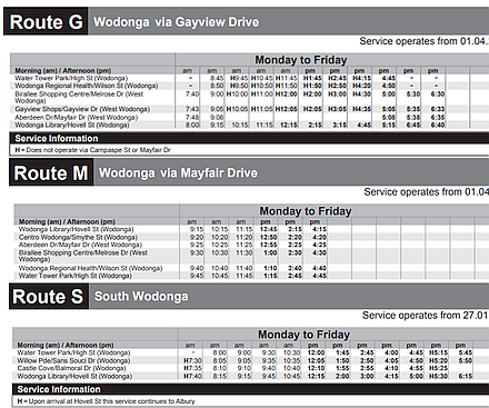 Melbourne on Transit: Timetable Tuesday #84: Victoria's most complex ...