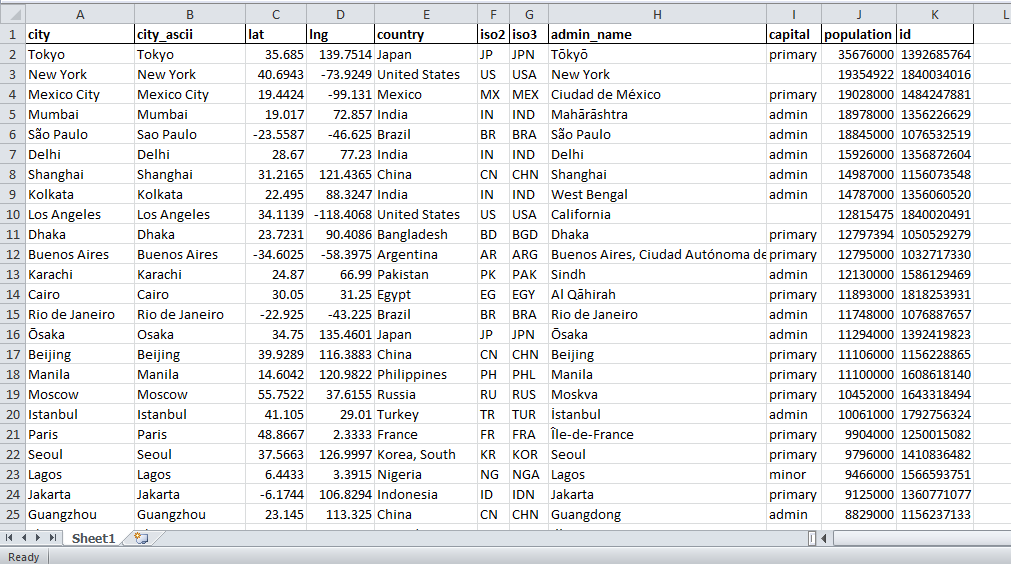 Geospatial Solutions Expert Split Dataframe Into Chunks