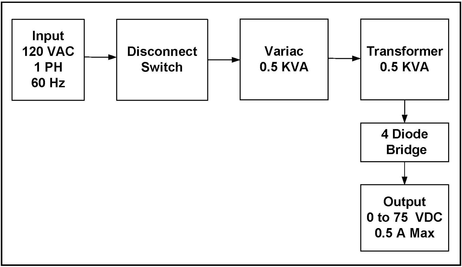 Carl E. Holmes Company (CEHCO): Capacitor Forming Power Supply