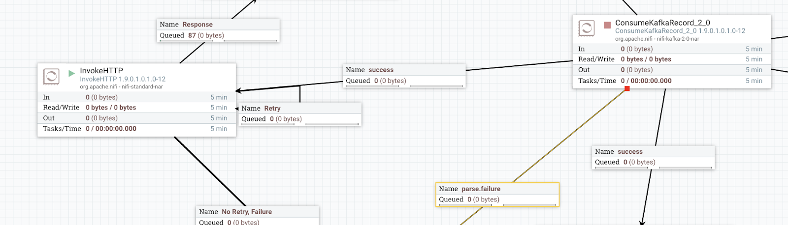 Migrating Apache Flume Flows To Apache Nifi Kafka Source To Rest Sink And Rest Source
