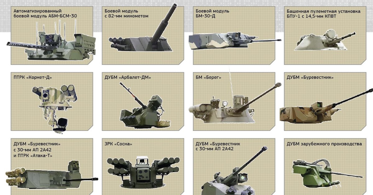 SNAFU!: Various types of Russian turrets and remotely controlled weapon ...