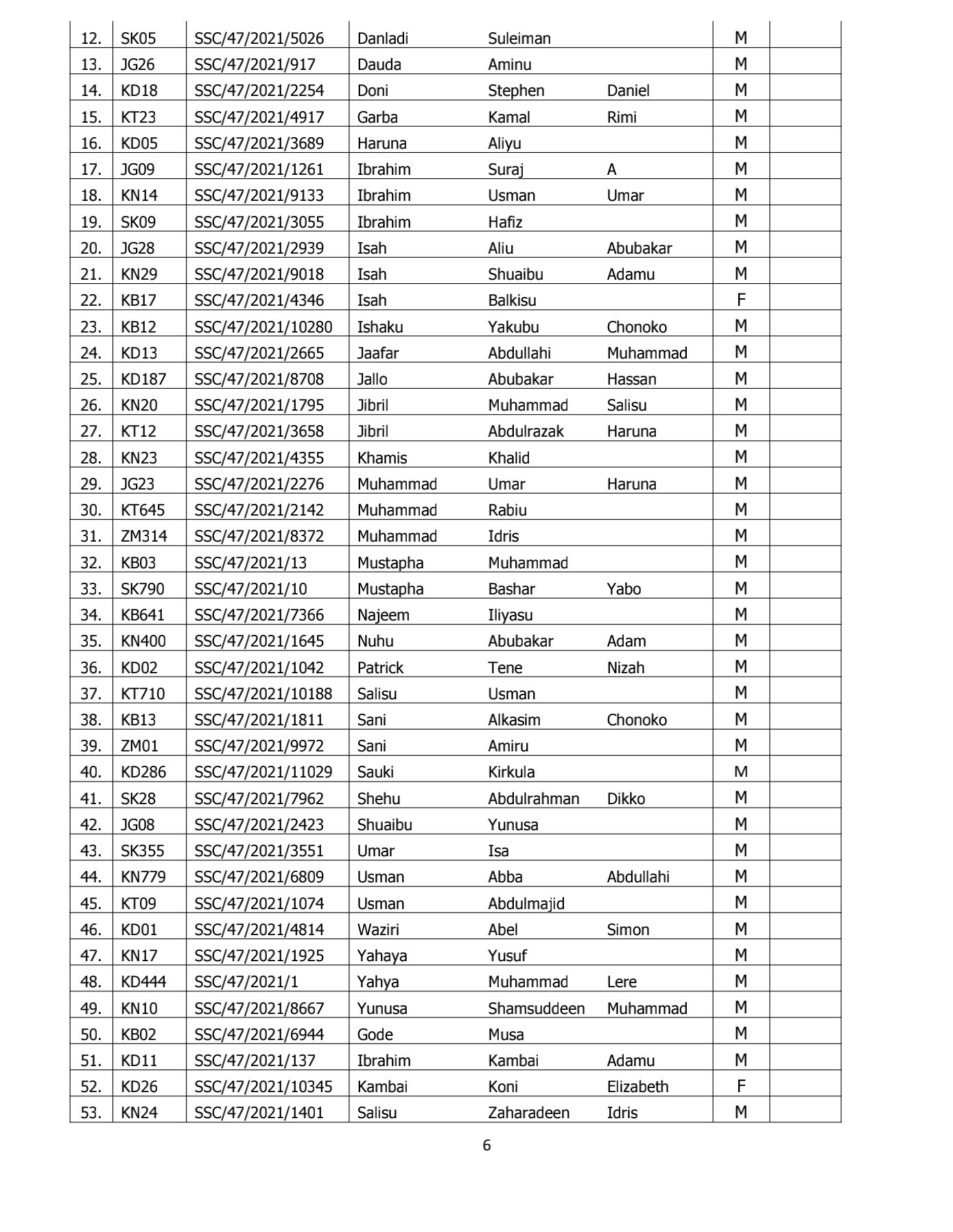 NIGERIAN ARMY RELEASED NAMES OF SUCCESSFUL CANDIDATES FOR SSC 47/2021