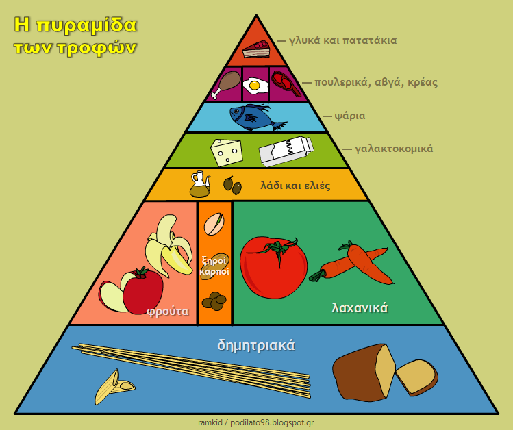 3η Δημοτικού 3ου σχολείου Λάρισας