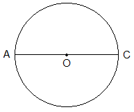 10 Math Problems: Circle | What is Circle?