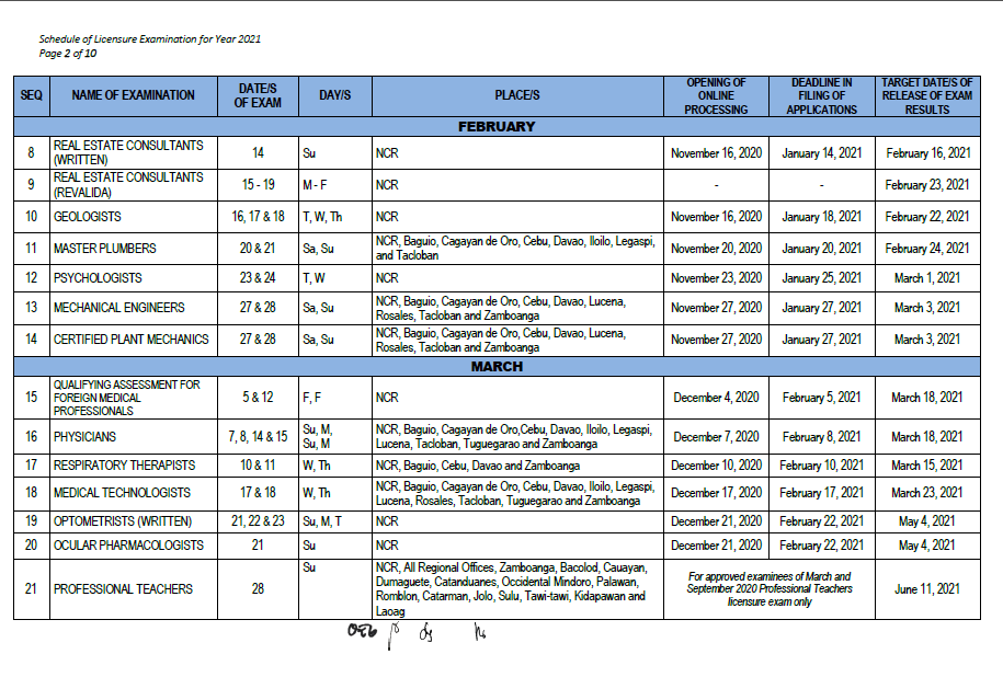 PRC - Schedule of Licensure Examinations for Year 2021