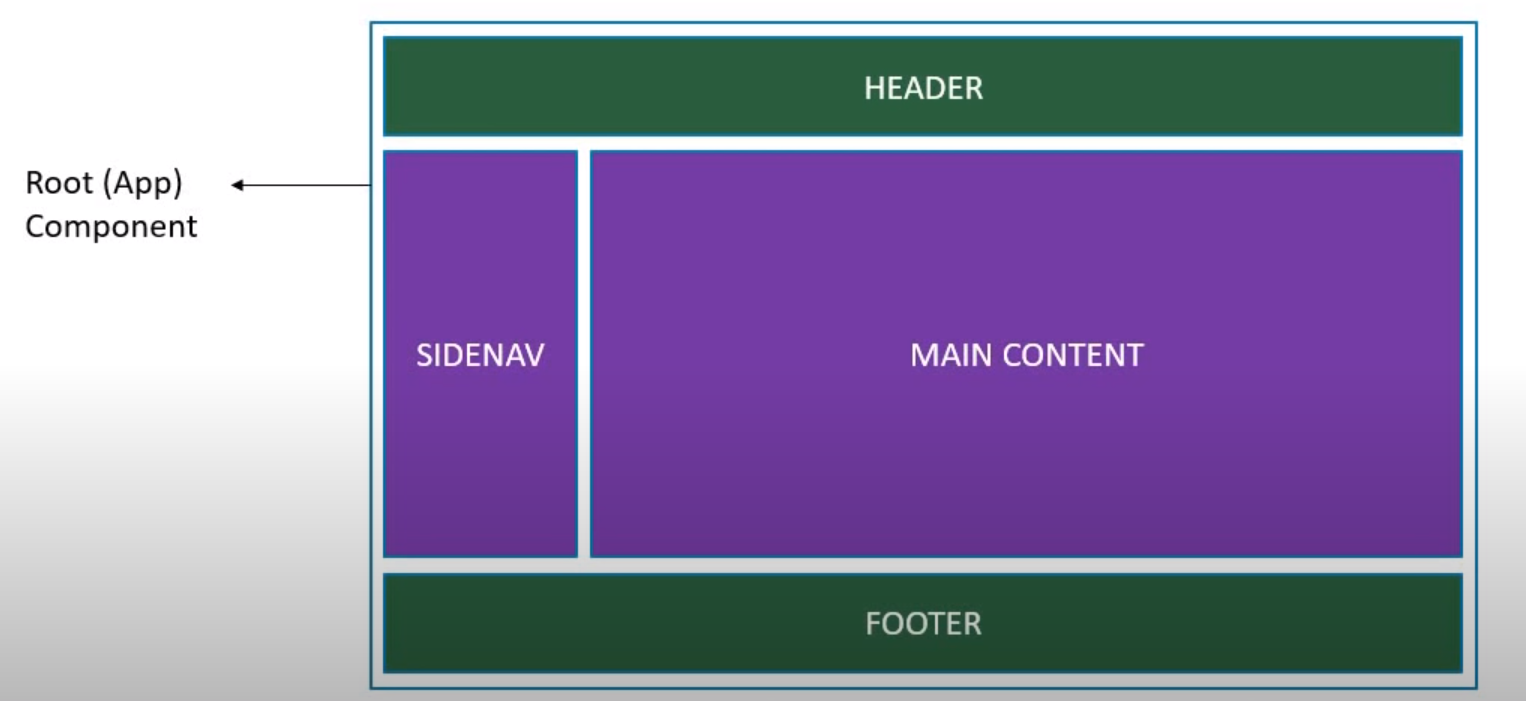 Reactjs Tutorial For Beginners 4 Components