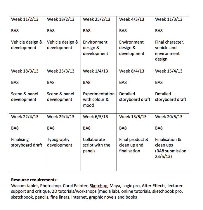 The Dave uni Blog: BA7 Learning agreement