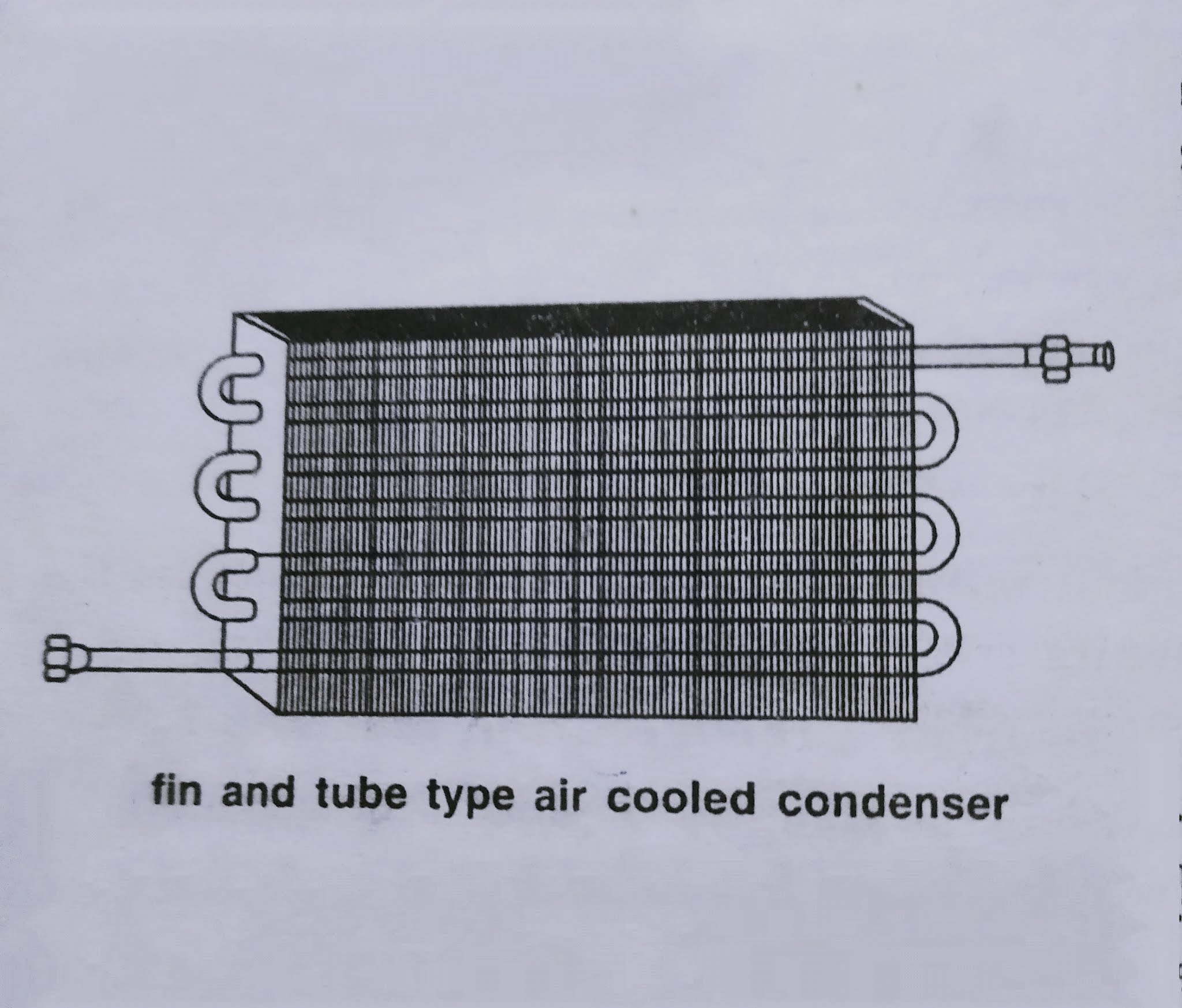 Types of construction in air cooled condenser and application of the ...