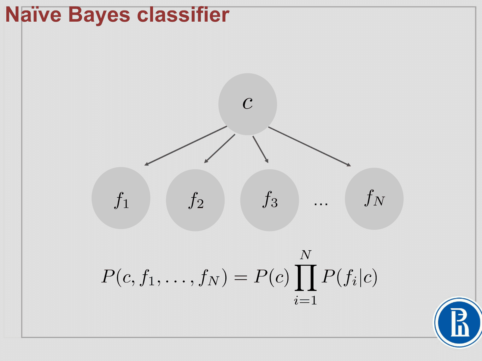 Introduction to Bayesian methods