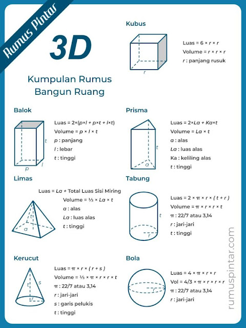 Rumus Bangun Ruang - Mathematics for Secondary