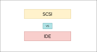 Difference between SCSI and IDE | SCSI vs. IDE