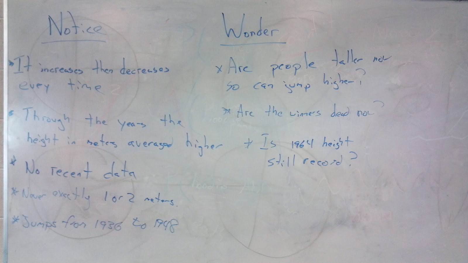 Just Your Standard Deviation: Notice and Wonder