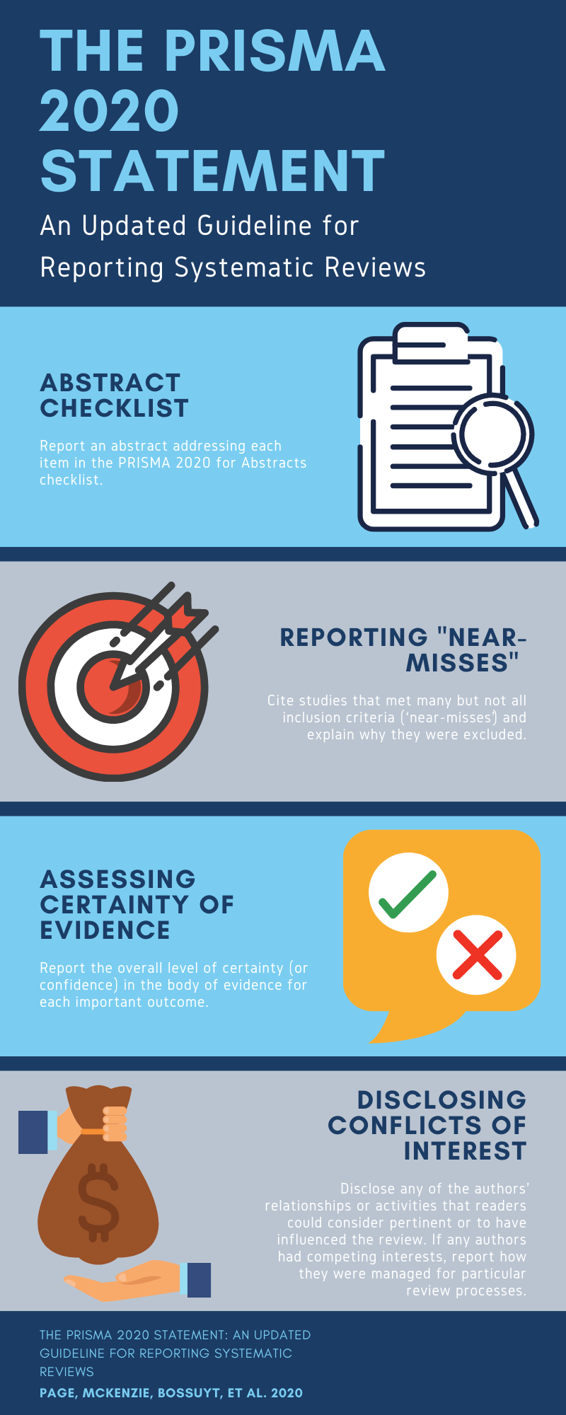 U.S. GRADE Network blog: Pre-Print of PRISMA 2020 Updated Reporting ...