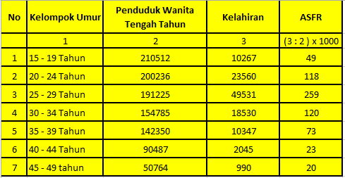 Cara Mencari TFR (Total Fertility Rate) ~ KACAMATA PENYULUH KB