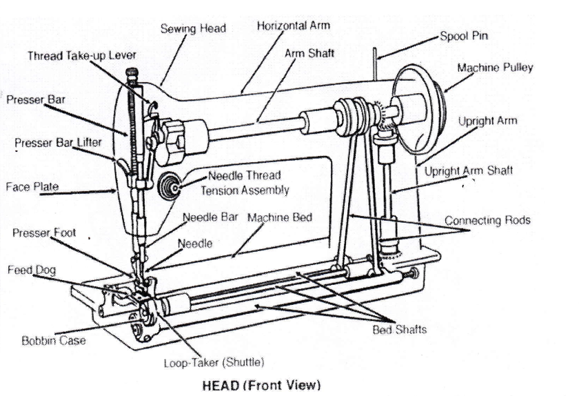 Quick Changeover(QCO)