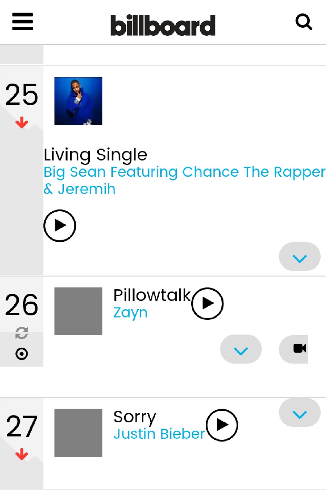 Wizkid and Runtown make Billboard Twitter Top 50 Tracks chart! - Beta Tinz