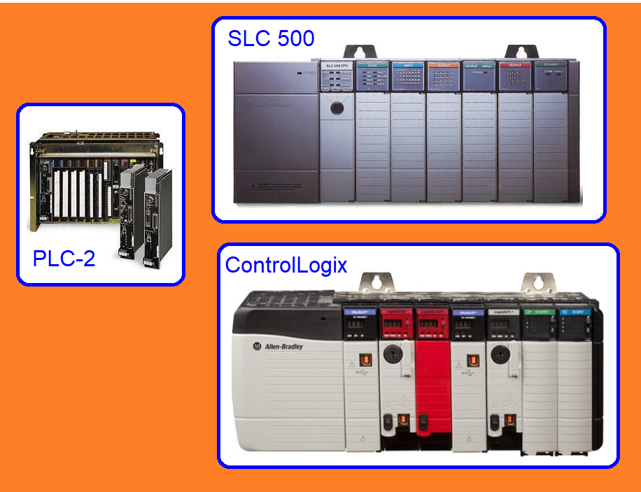 coparoman: Sistema de control de automatización programable modular