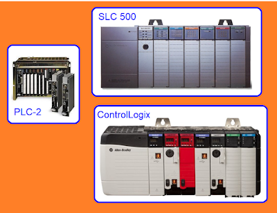 coparoman: Sistema de control de automatización programable modular