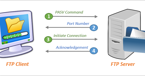 FTP Server In Microsoft Azure - Viknaraj