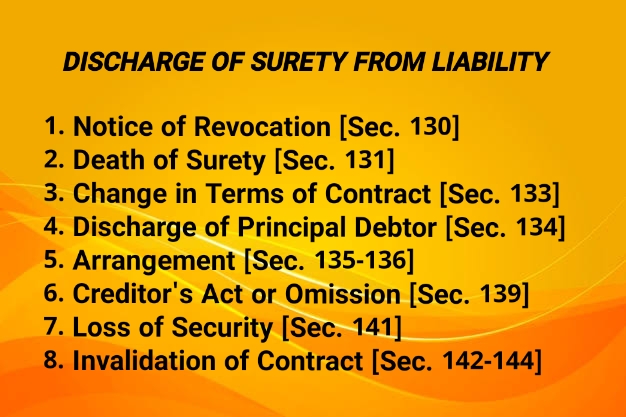 Contract of Guarantee | Definition, Essentials, Kinds, Rights and ...