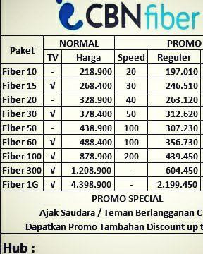 Review Wifi CBN Di Bulan Pertama Pemakaian