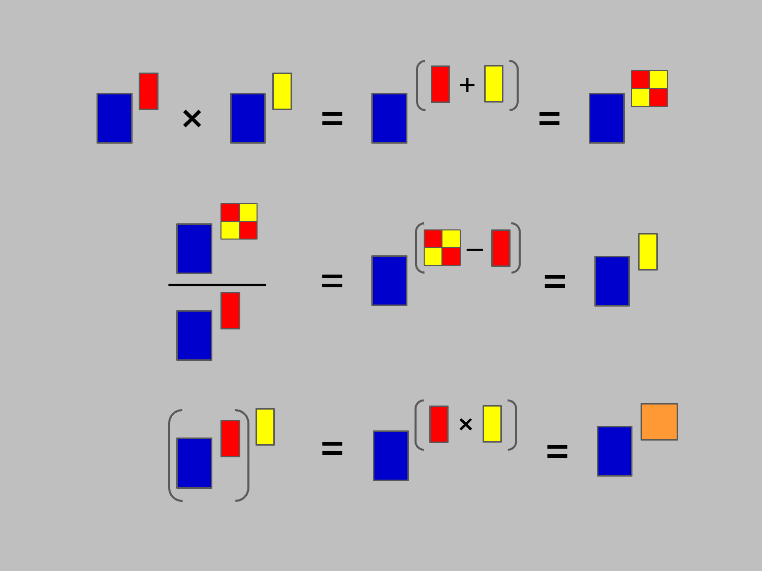 MEDIAN Don Steward mathematics teaching: power rules visually