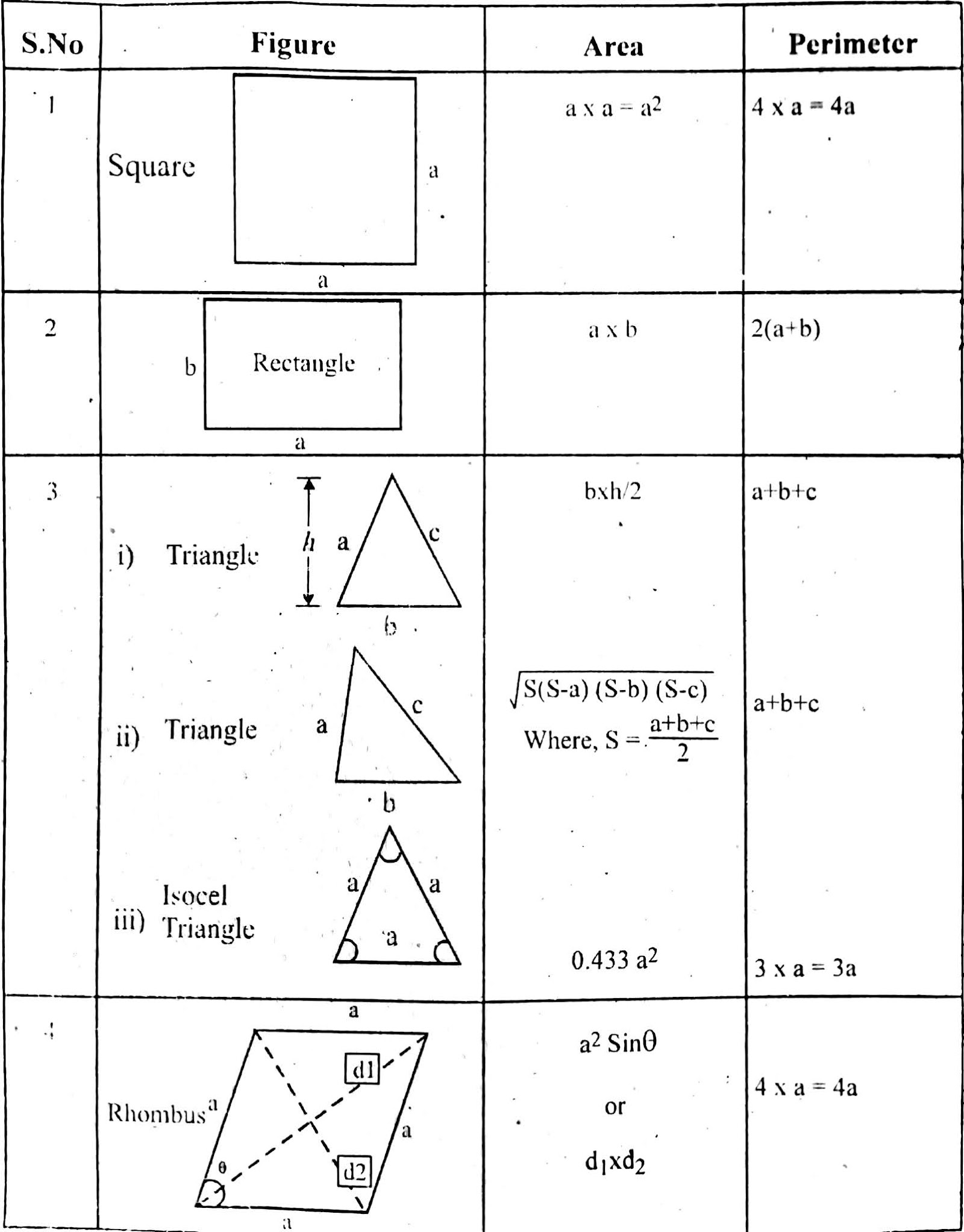 Area of Shapes | Area Formulas for 2D and 3D Shapes
