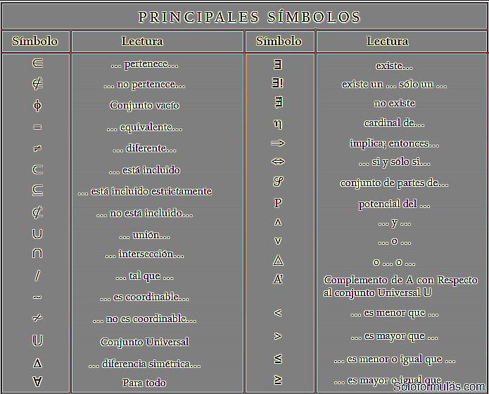 Matemática flexible: Símbolos lógicos