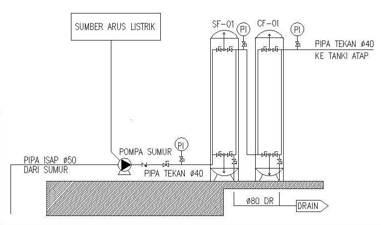 SARANA GRAHA CONSULTAMA: Cara Menghitung Dimensi Tanki Filter Air Sumur