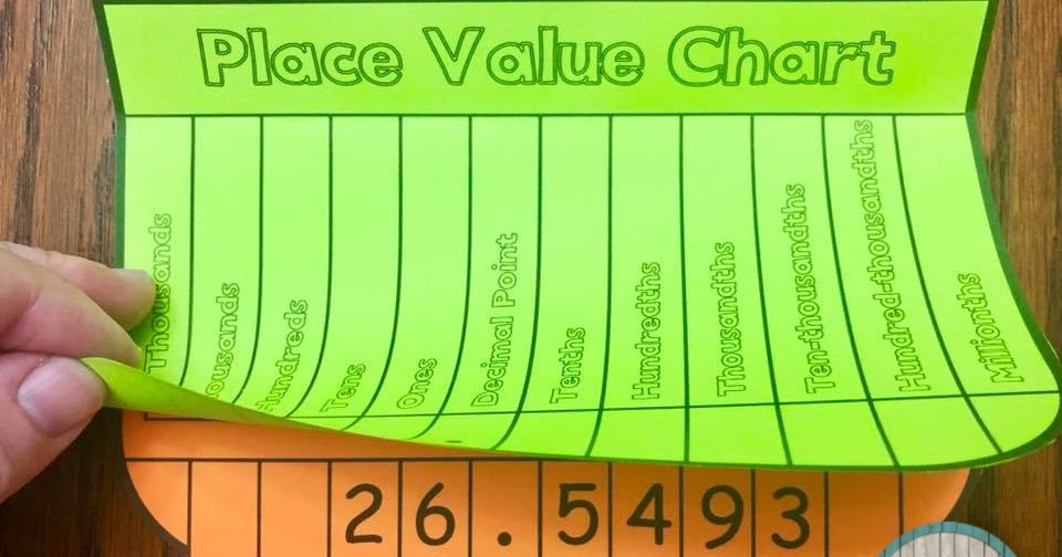 Math in Demand: Place Value Chart Flipbook