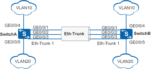 Contoh Konfigurasi Link Aggregation Di Huawei Switch | NoteFebs.com