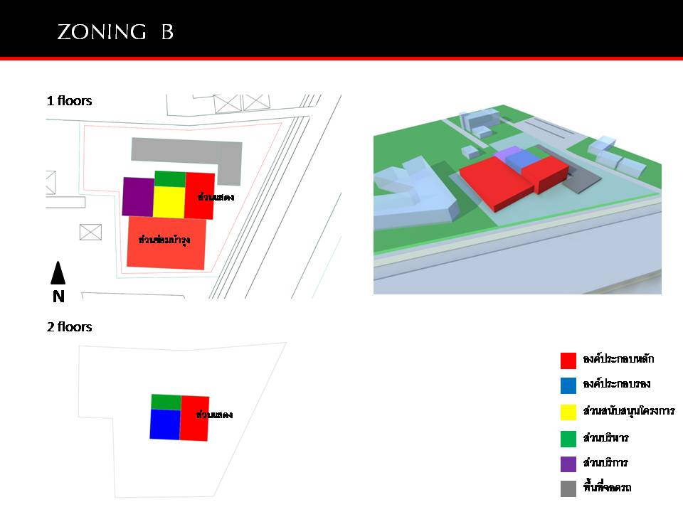 ARCHRSUTHESIS: EXECUTIVE SUMMARY ZONING & SCHEMATIC