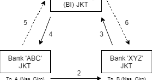 WARKAT YANG DAPAT DIKLIRINGKAN DAN MEKANISMENYA
