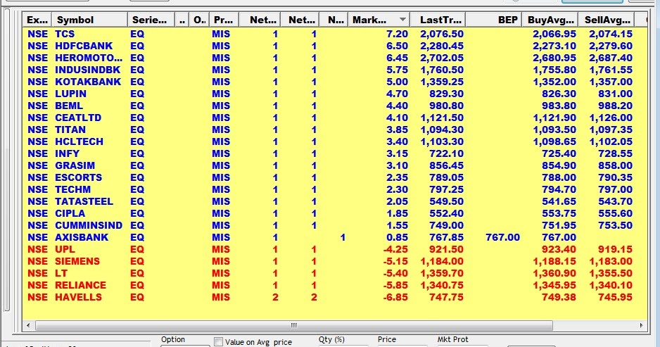 Auto trading performance on NSE Cash | Best auto trading software for ...