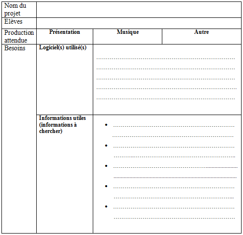 Projet : fiche de TP N° 2 | cours informatiques pour collège et secondaire