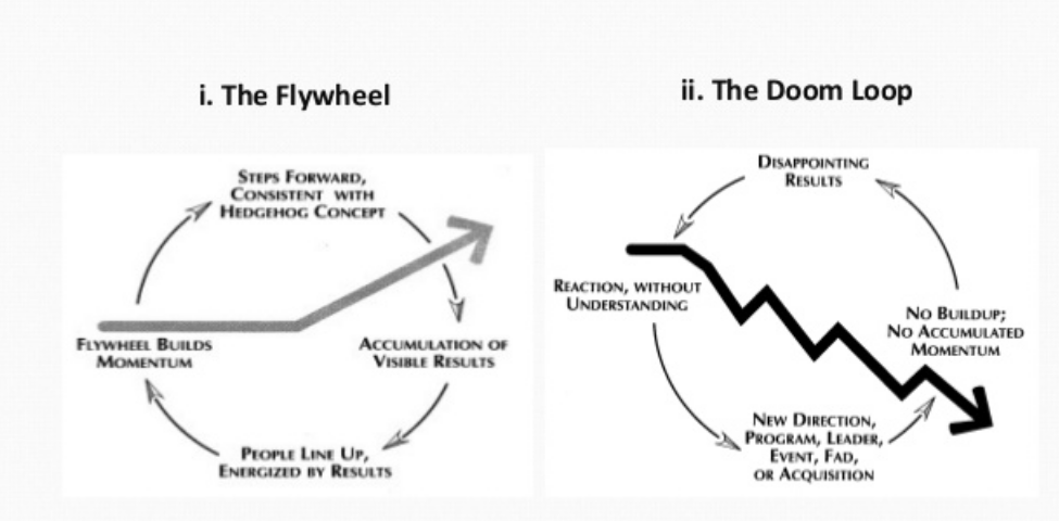 Doom Loop Model for Banks and Governments | Beyond Narrative | Blog ...