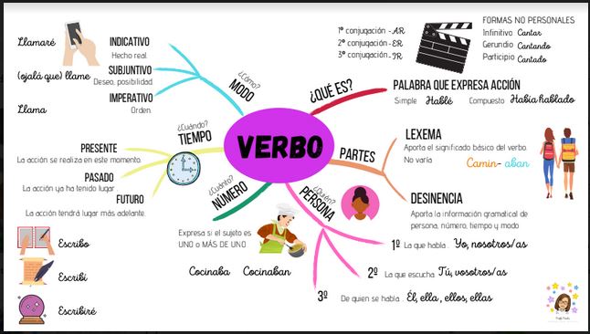 Antonio Hernández 4º, 5º y 6º de primaria: Infografía de Aprendiendo ...