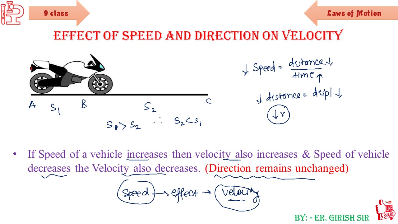 Laws Of Motion - Effect of speed and direction on velocity - INITIATION ...