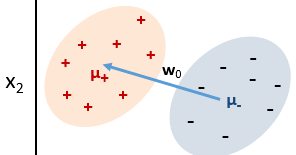 Sciency Stuff: Chapter 4. Linear Models