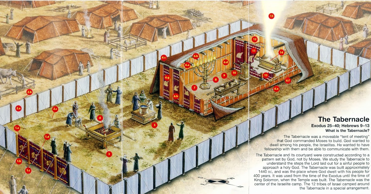 THE TABERNACLE WORSHIP