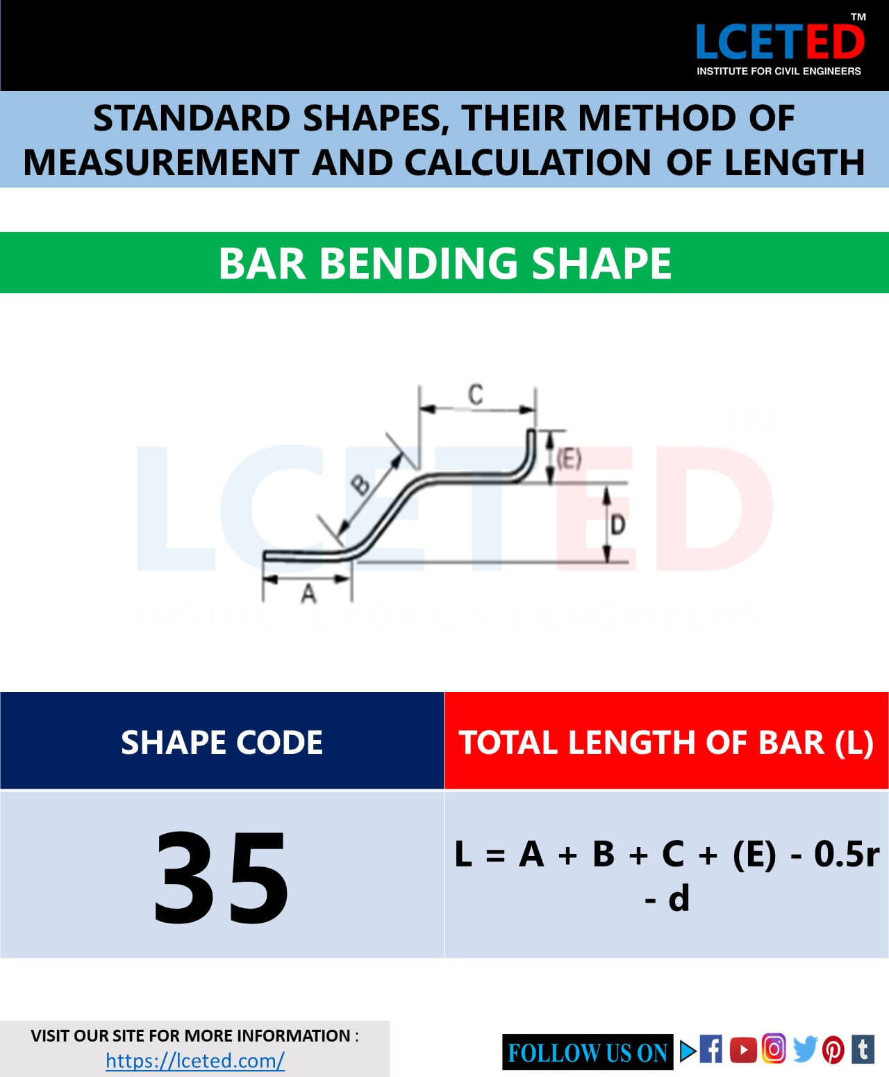 BAR BENDING SHAPE CODES FOR THE CUTTING & BENDING OF REBAR -lceted ...