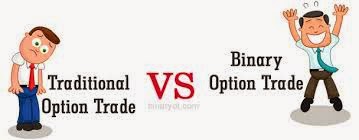 Binary Options Thailand Source (แหล่งข้อมูลการเทรดไบนารี่ออปชั่น): เกี่ยวกับ ไบนารี่ออปชั่น ...