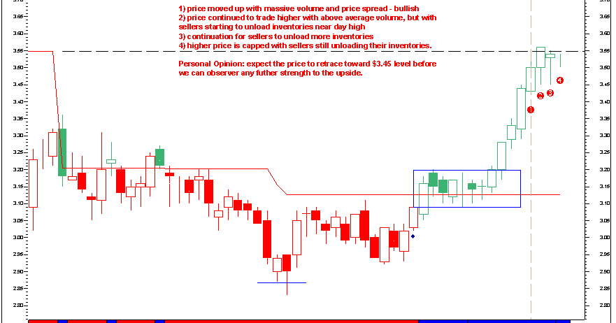 Chartfreely to Singapore Stock: Singtel Weekly Chart Analysis dated 190719