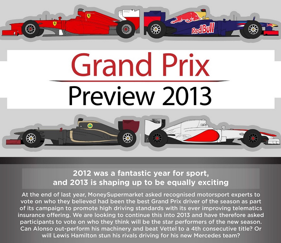 Alvin's Formula One Blog: 2013 F1 PREDICTIONS - INFOGRAPHIC