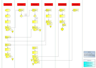 SISTEM INFORMASI AKUNTANSI: FLOWCHART (PEMBELIAN TUNAI )