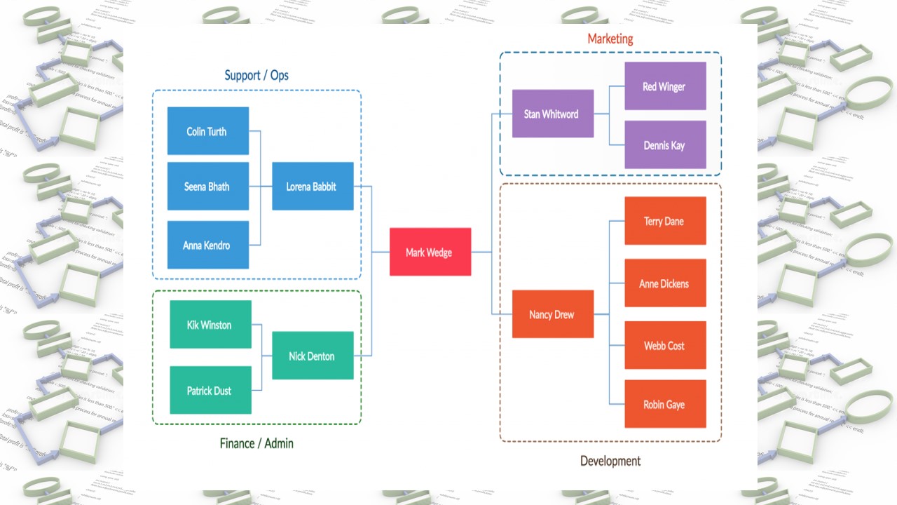 Los 7 Tipos de Organigramas mas usados y su definición
